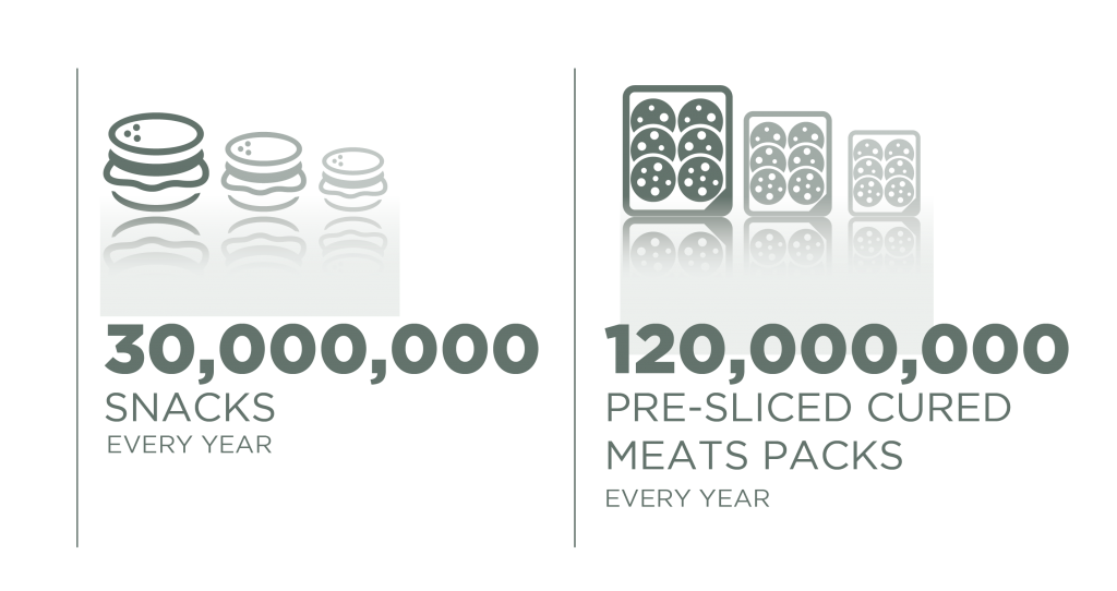 Company profile - Inalca S.p.A.