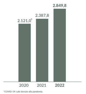 Profilo Aziendale - Inalca S.p.A.